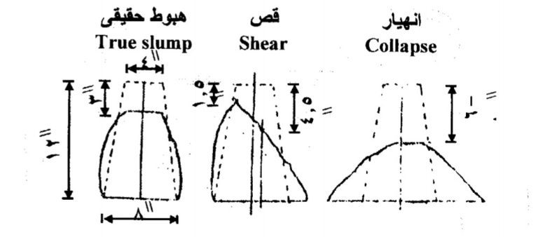 concrete slump test